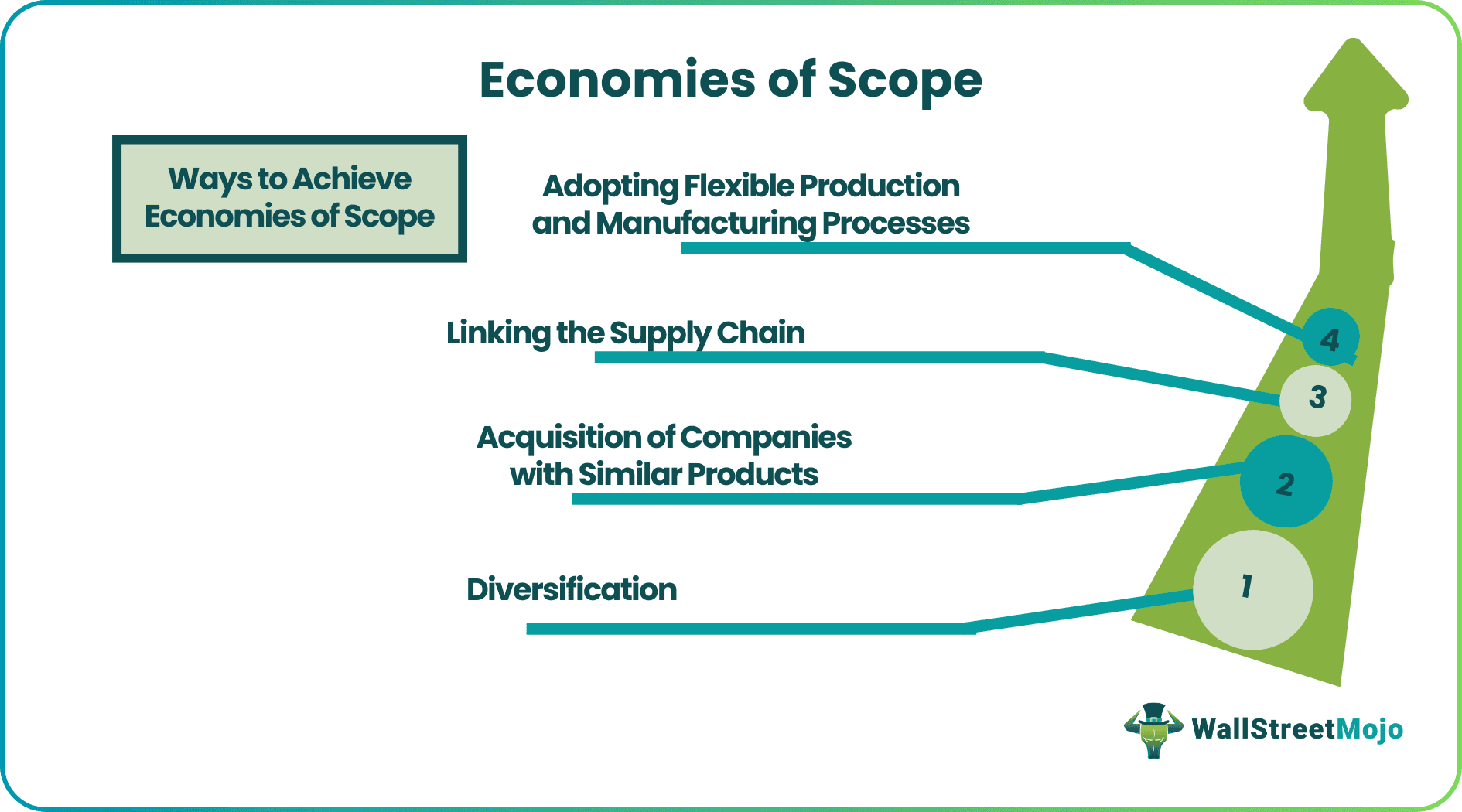 Economies of Scope - What Is It, Examples