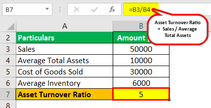 Efficiency Ratio Formula Examples With Excel Template Current Ratio
