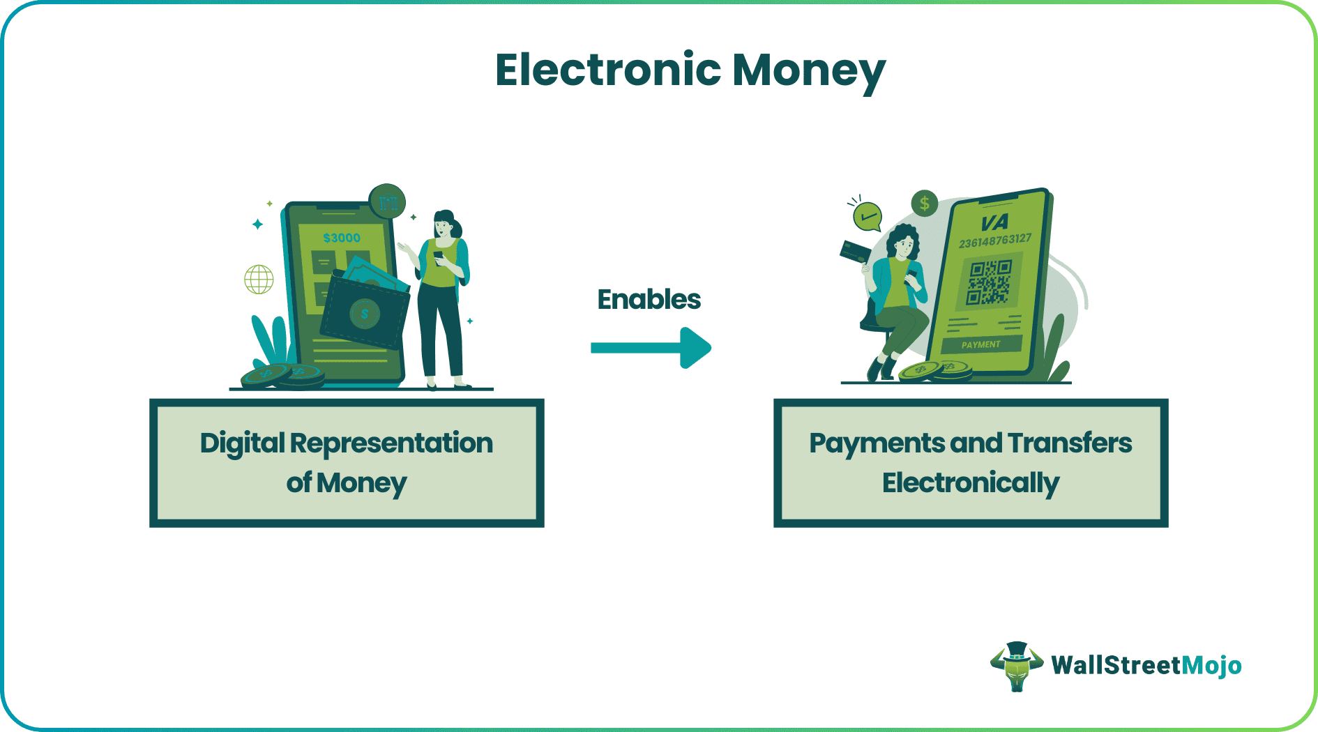 Electronic Money (E-money) - What Is It, Examples, Types