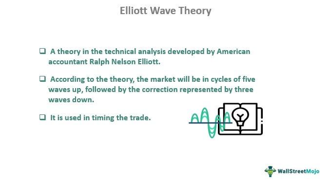 Ralph Nelson Wave Theory