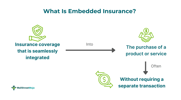 Embedded Insurance - What Is It, Examples