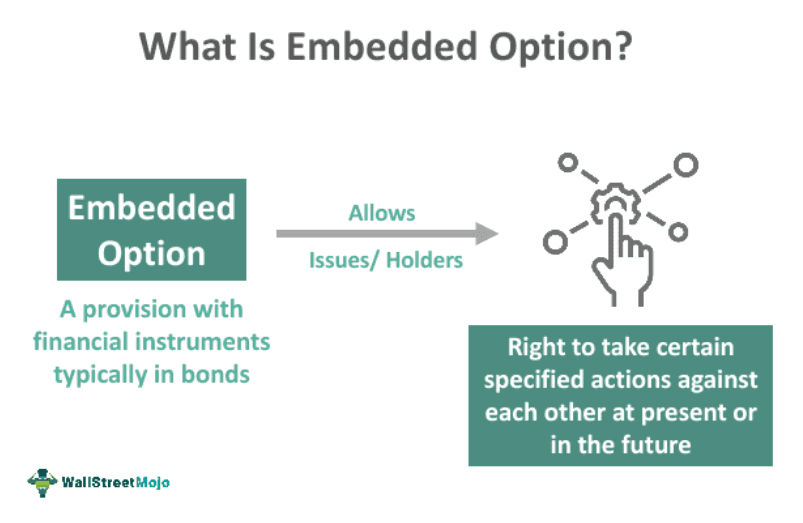 Embedded Option - Meaning, Explained, Risks, Types & Examples