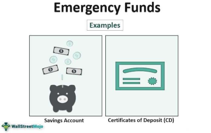 Emergency Fund - Definition, Examples & How to Build It?