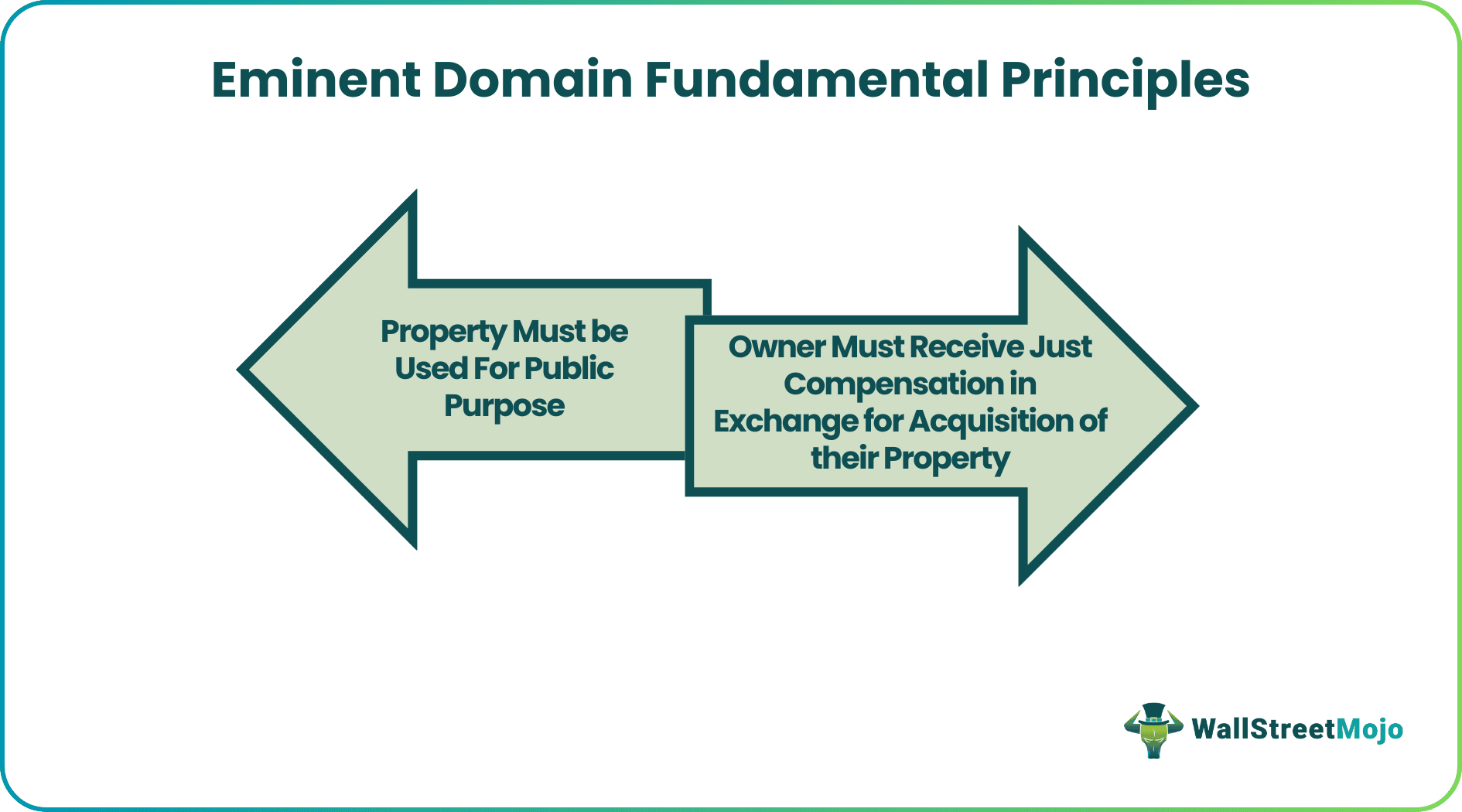 Eminent Domain - Definition, Examples, Real Estate