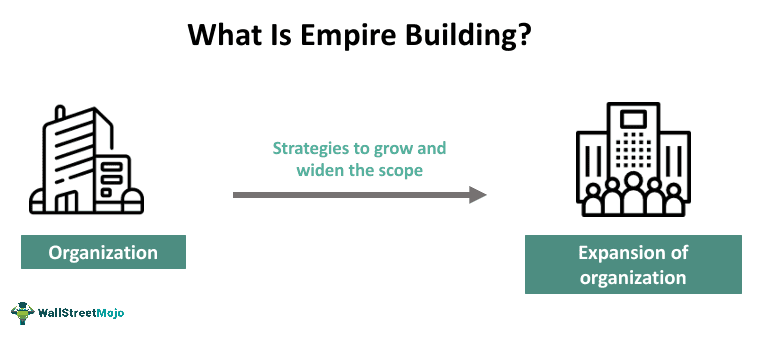 Empire Building - What Is It, Elements, Examples, Strategies