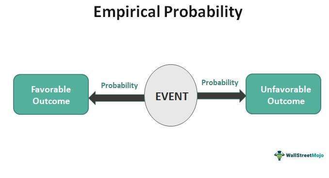 Empirical Probability - Definition, Formula, Example