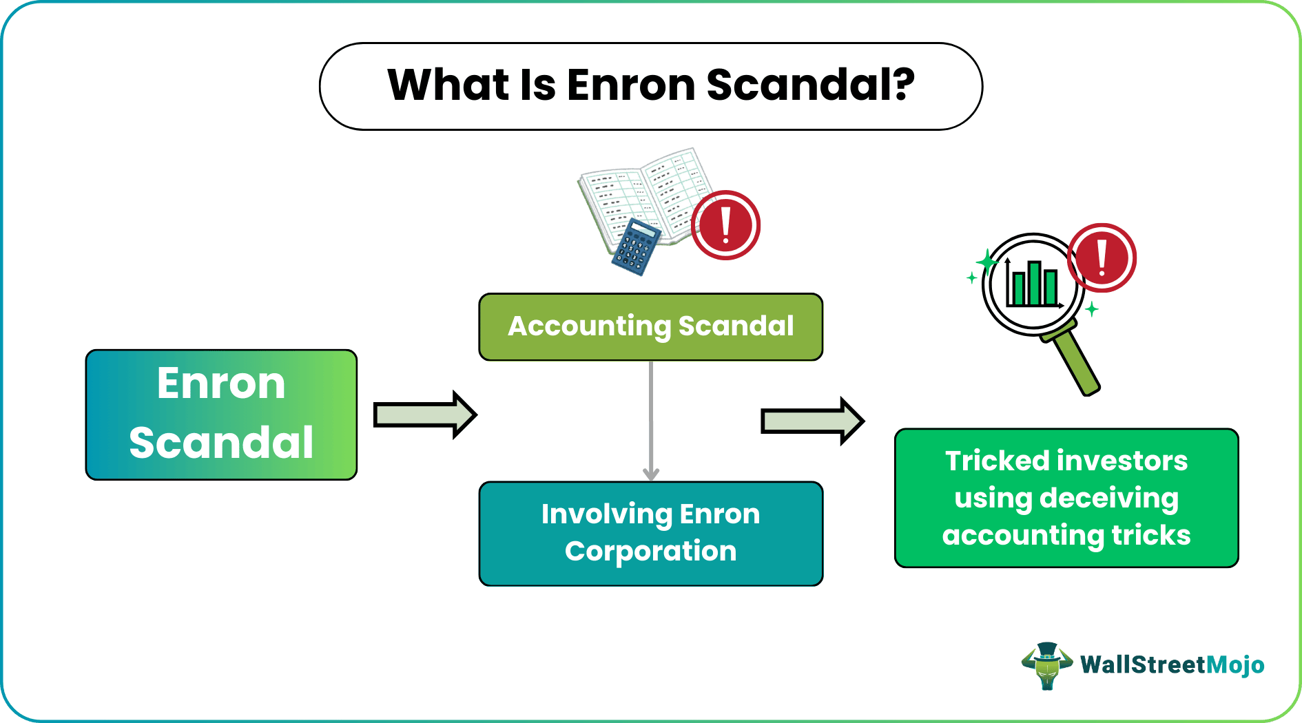 Enron Scandal - What Is It, Causes, Rise, Importance, Summary