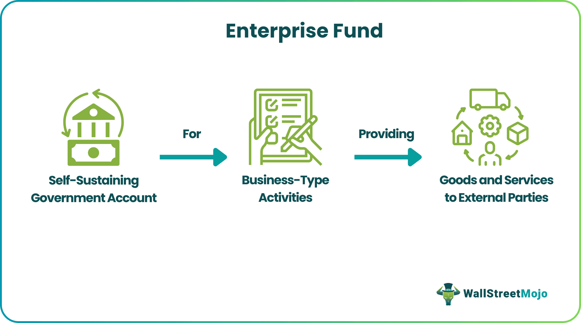 Enterprise Fund - What It Is, Examples, Vs Internal Service Fund