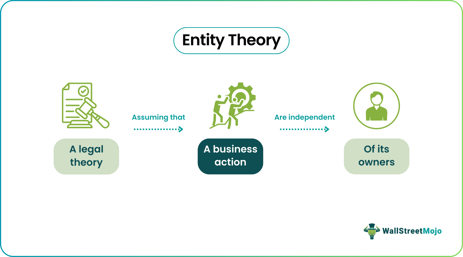 Entity Theory - What Is It, Explained, Accounting Treatment