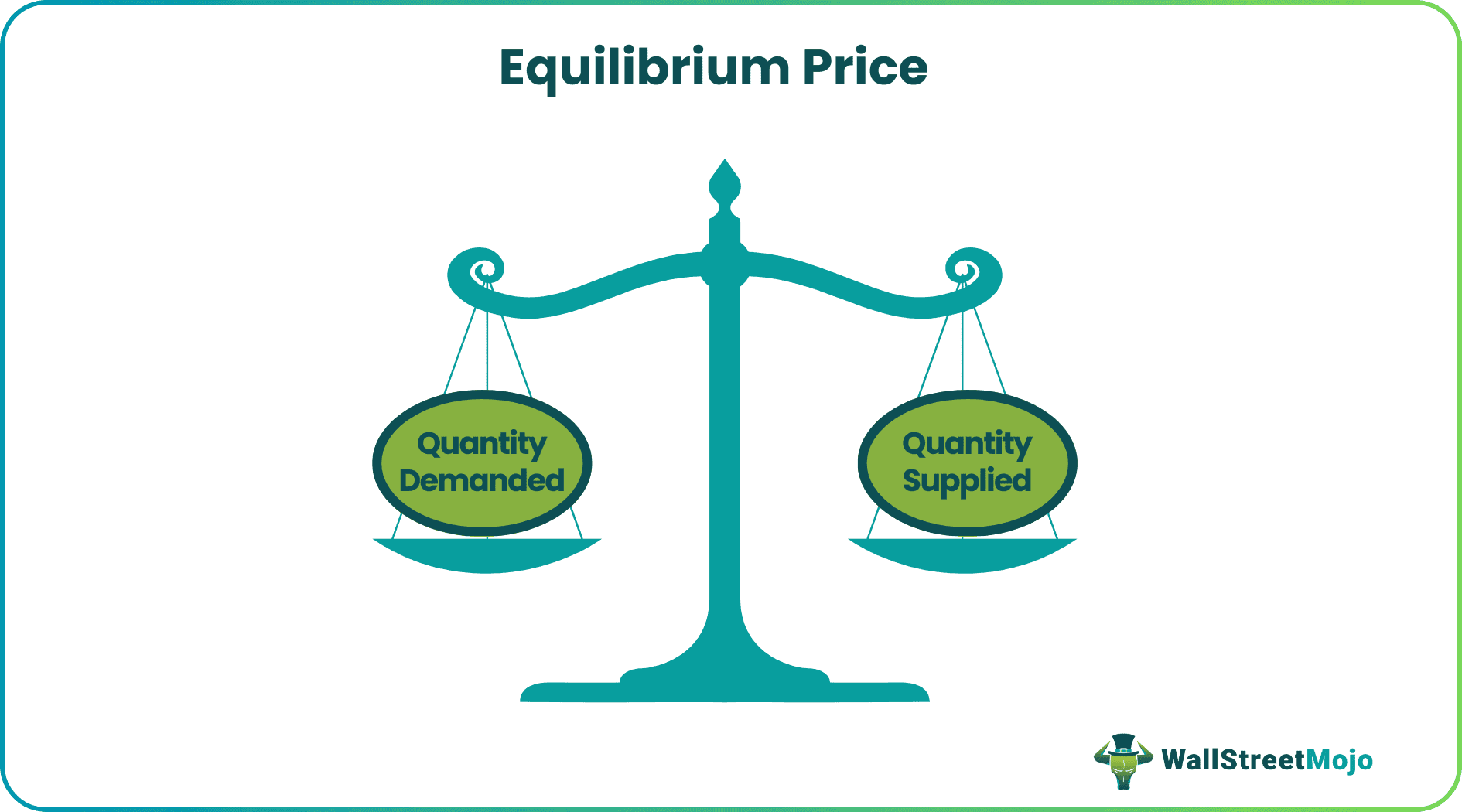 Equilibrium Price - Meaning, Graph, Formula, Calculation, Example