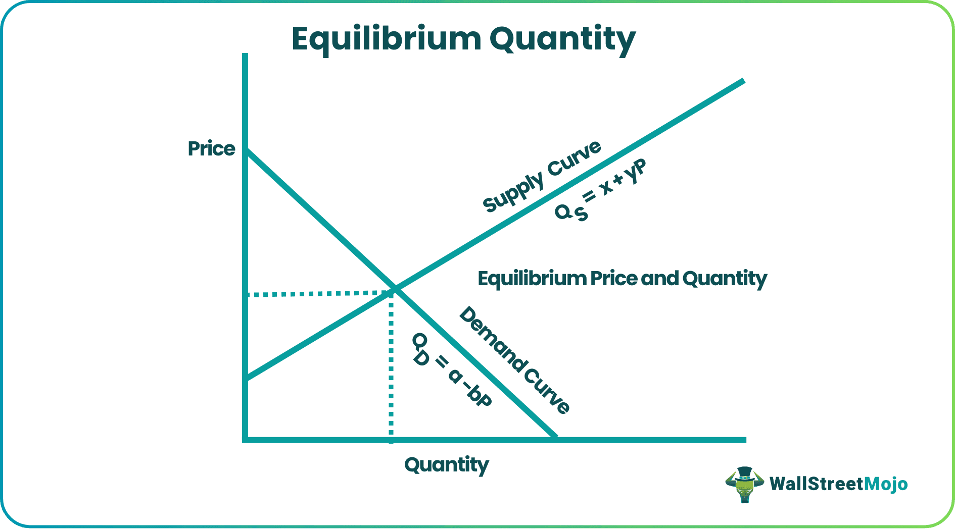 Equilibrium Quantity - Definition, Example, Formula, Calculation