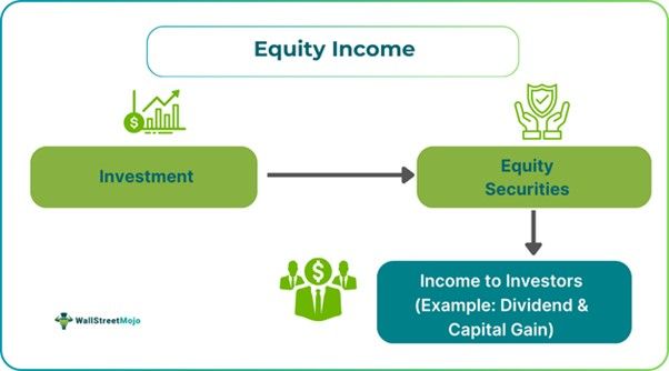 Equity Income – What Is It, Examples, Advantages