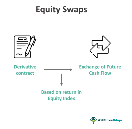 Equity Swaps - What Are They, Example, Pricing, Types