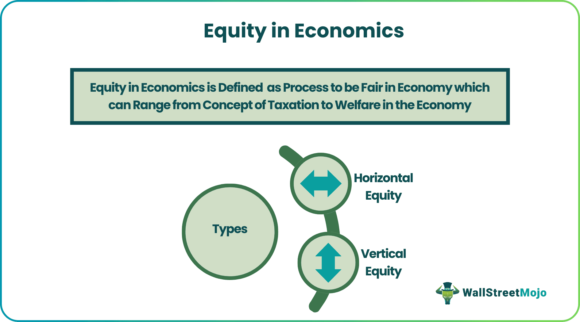 Equity in Economics (Definition, Examples) | Top 2 Types