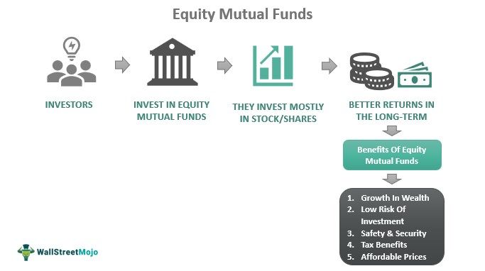 Equity Funds Types Taxation List Of Top 5 Equity ETF Vs. Mutual Fund: