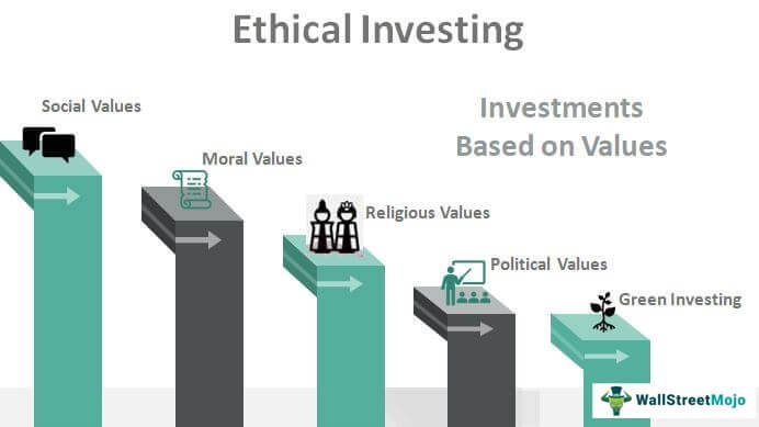 Ethical Investing (Definition, Examples) | Top 5 Types of Ethical ...