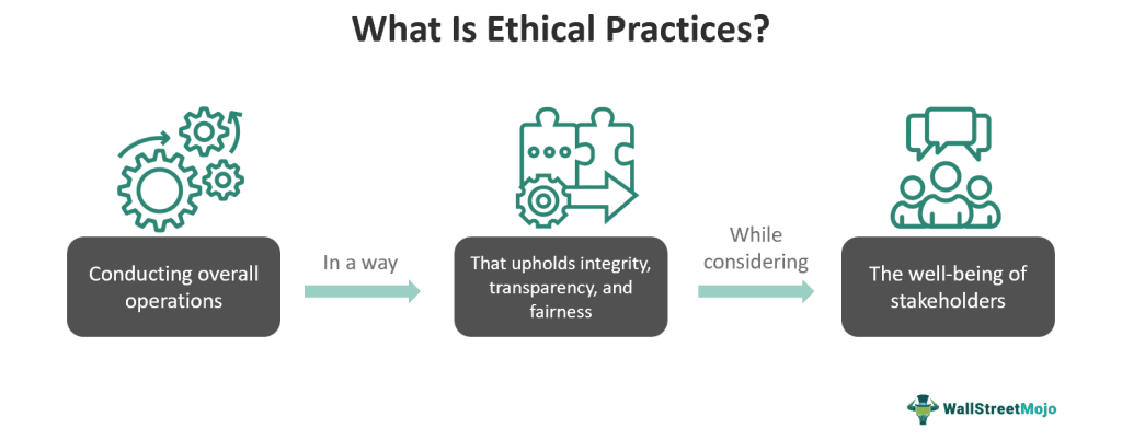 Ethical Practices - Definition, Examples, Importance, Levels