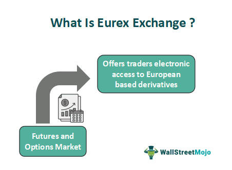 Eurex Exchange - What Is It, Rules, History & Benefits