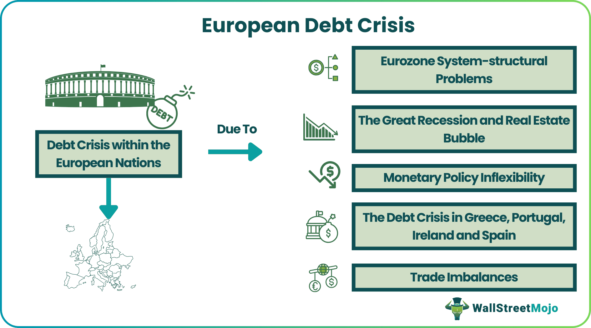 European Debt Crisis - What Is It, Timeline, Causes, Effects