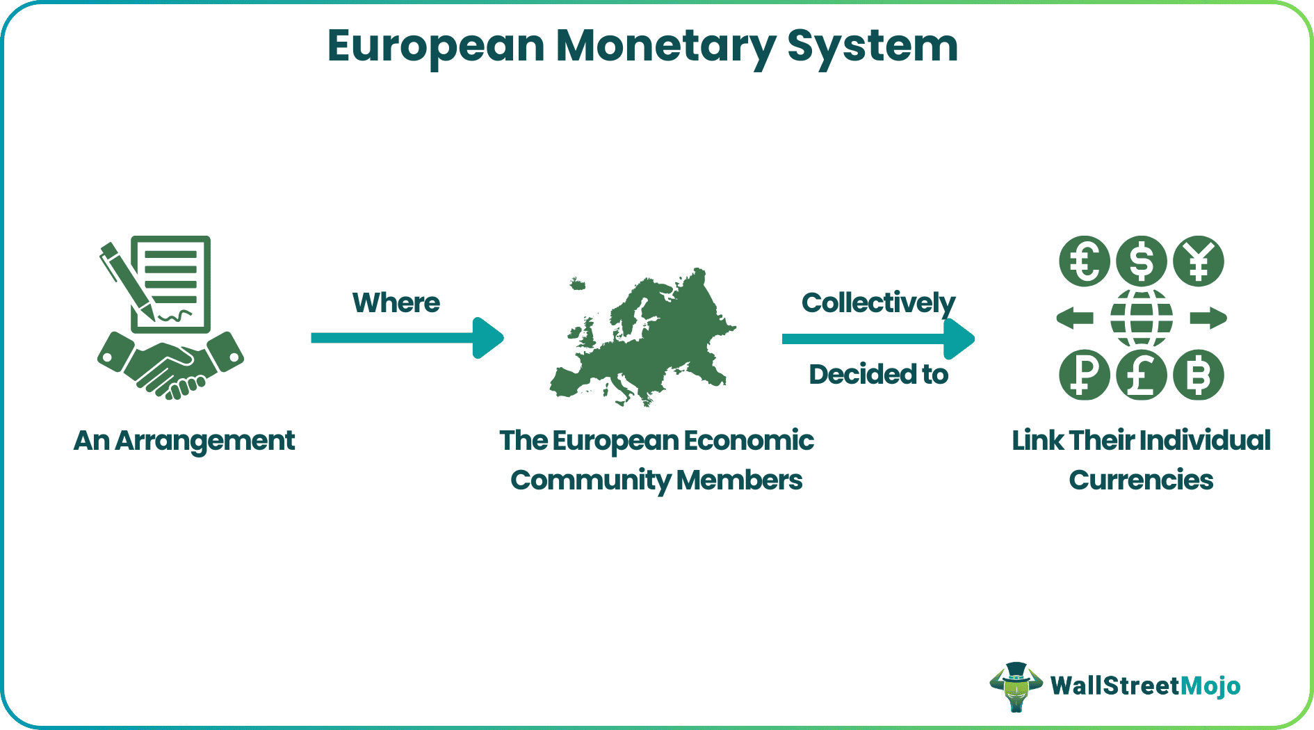 European Monetary System (EMS) - What Is It, Objectives, History