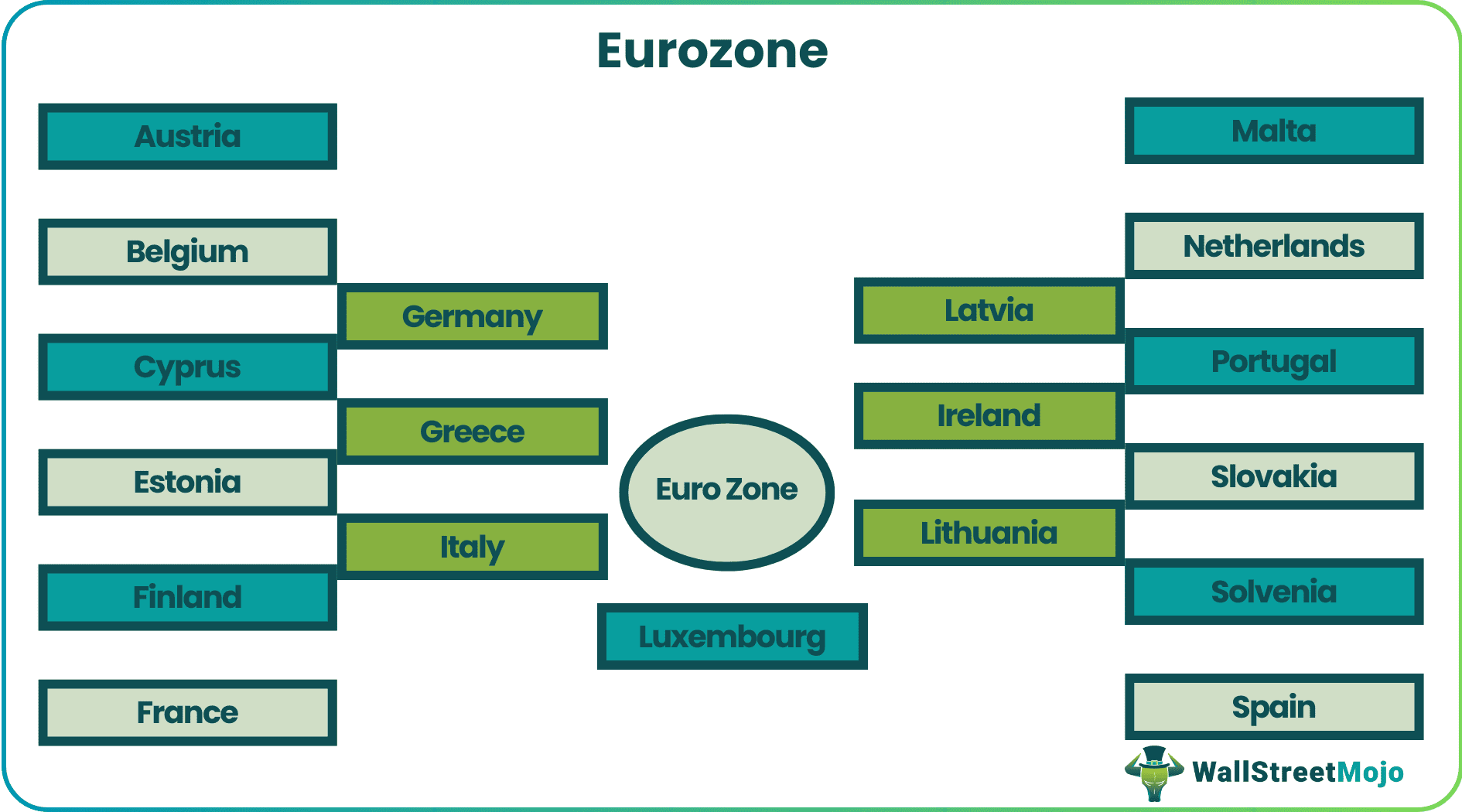 Eurozone - Meaning, Euro Area, Currency, Countries, Crisis
