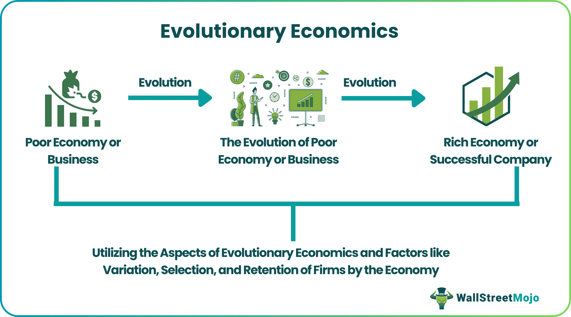 Evolutionary Economics - Definition, Explained, History, Example