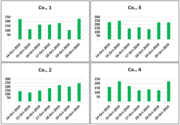 How to Create a Panel Chart in Excel? (Step by Step with Examples)