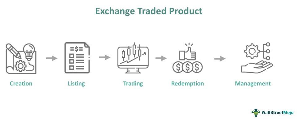 Exchange Traded Product (ETP) - Meaning, Examples, Vs ETFs