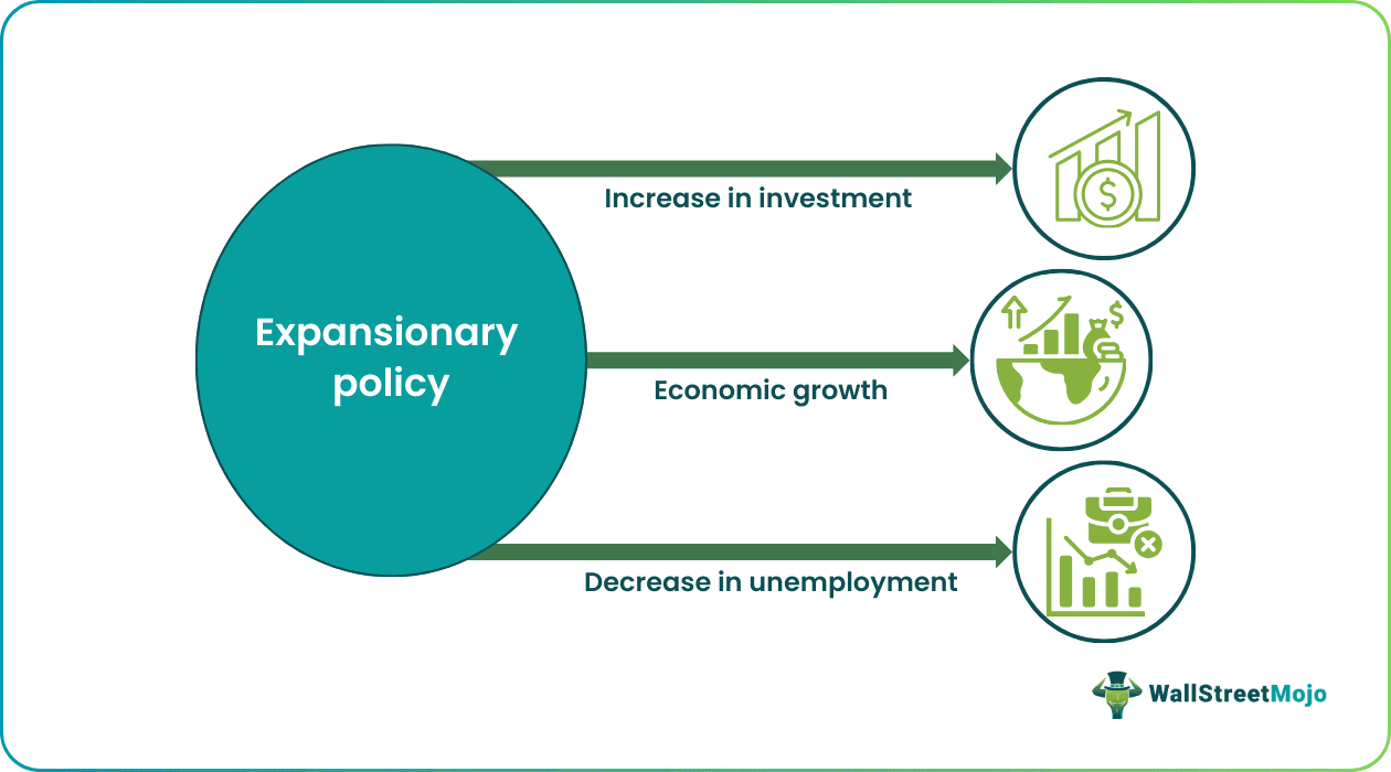 Expansionary Policy - What Is It, Effects, Tools