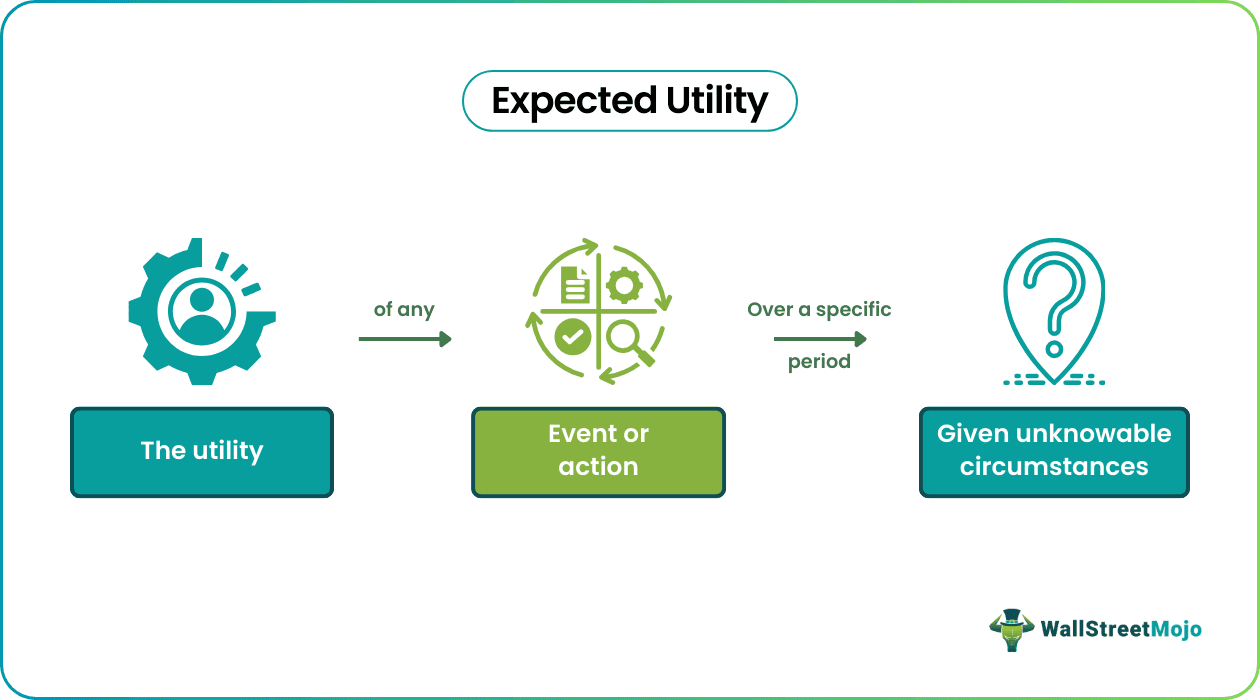 Expected Utility Theory What Is It How To Calculate Examples
