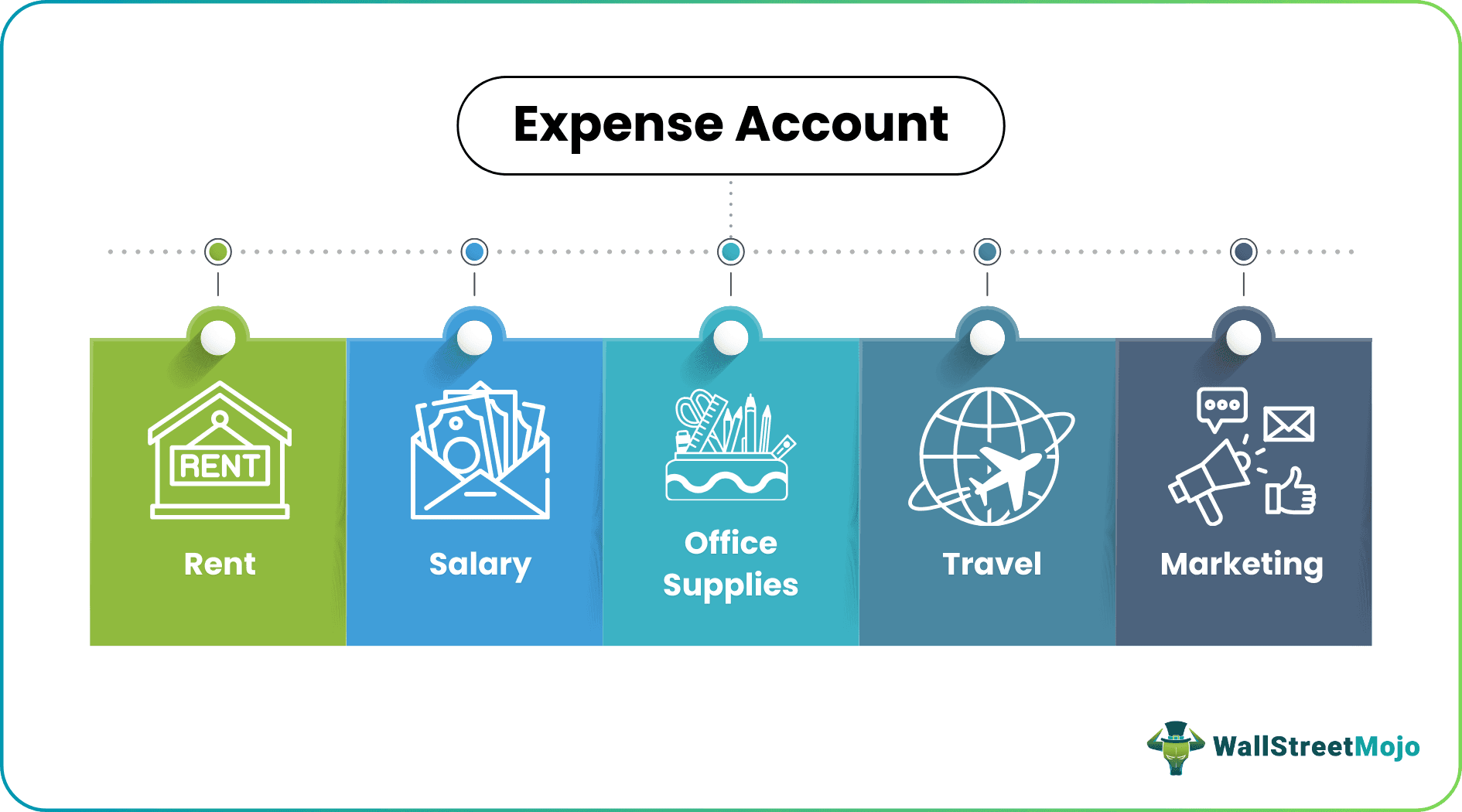 Expense Account - Definition, Workings, Examples, How To Close?