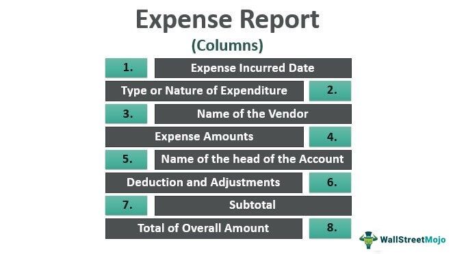 Expense Report - Meaning, Example, How To Create