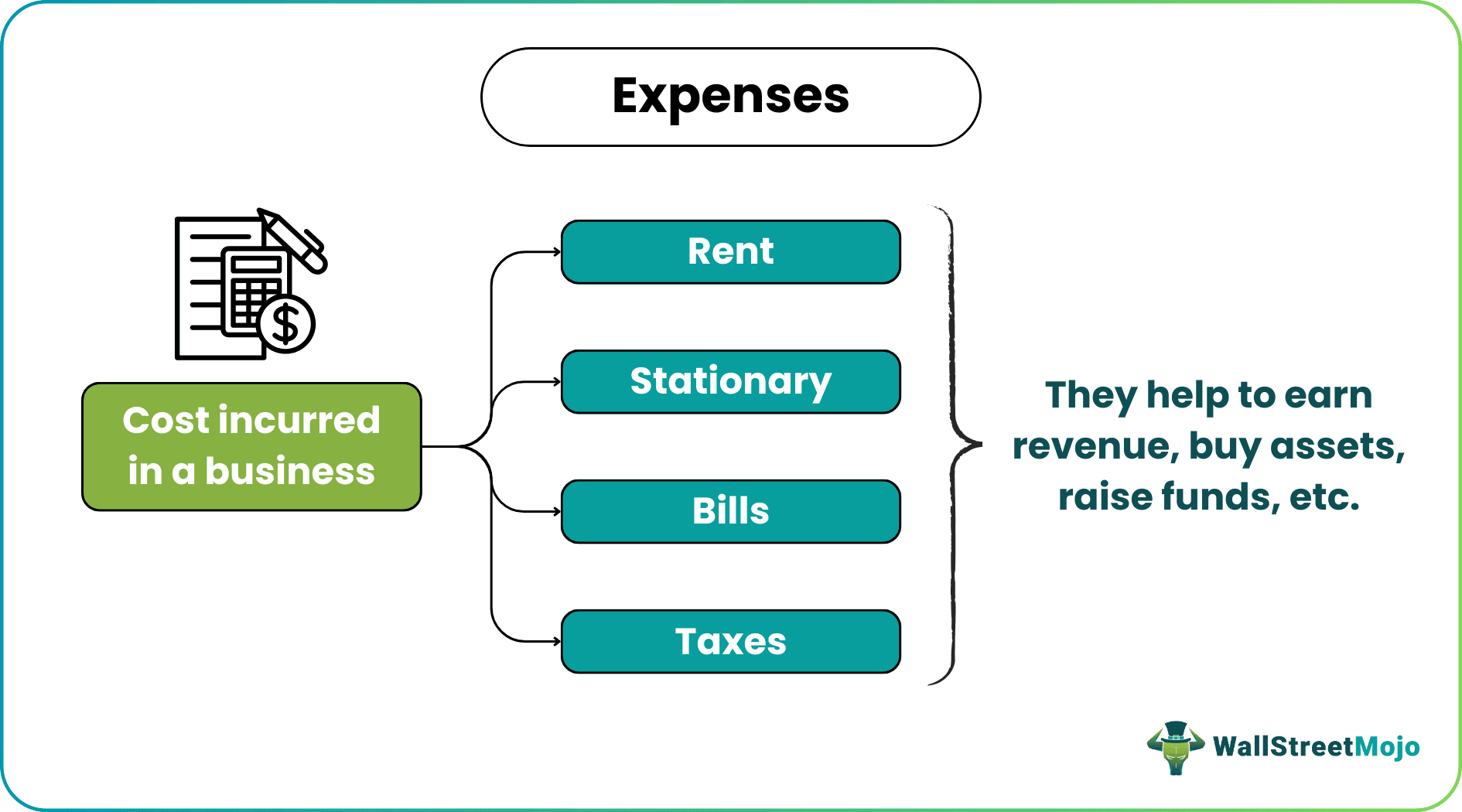 Expense - Meaning, Example, Vs Expenditure, Types