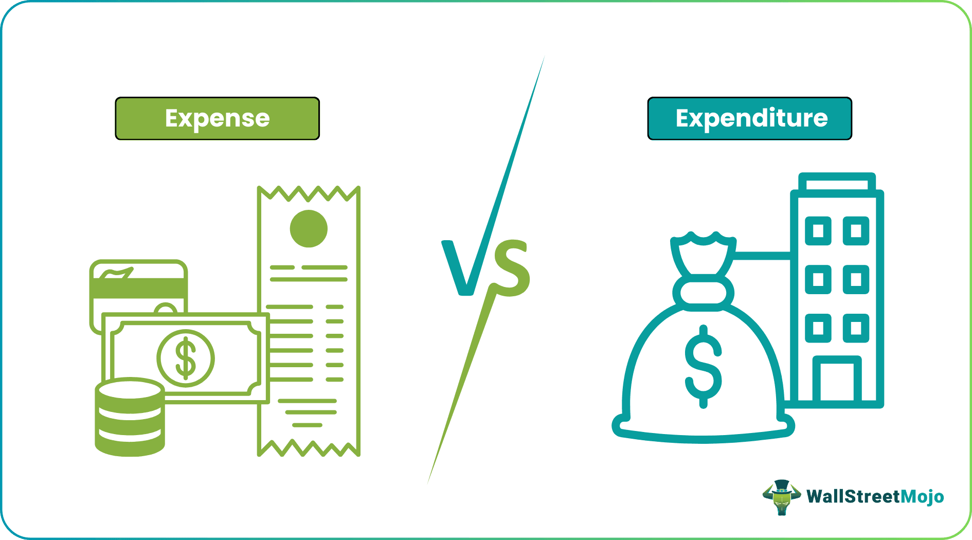 Expense vs Expenditure | Top 7 Differences (with Infographics)