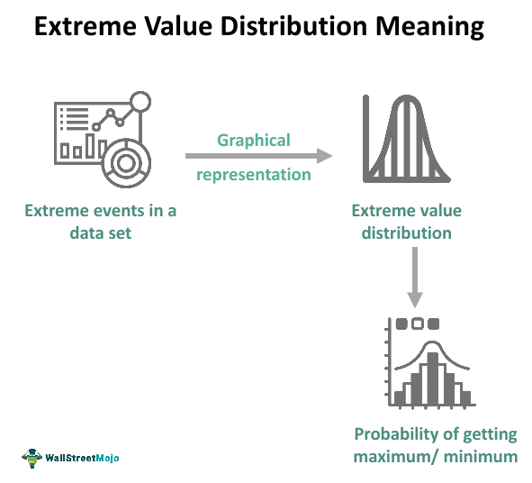 Extreme Value Distribution What Is It Application Example Types