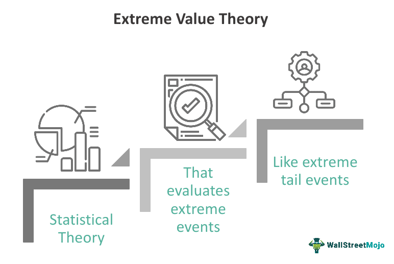 Extreme Value Theory (EVT) - What Is It, Examples, Vs VaR