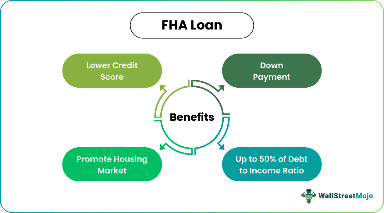 FHA Loan - What Is It, Requirements, Insurance, How To Apply?