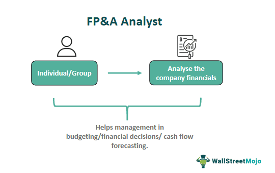FP&A Analyst - Who Is It, Job Description