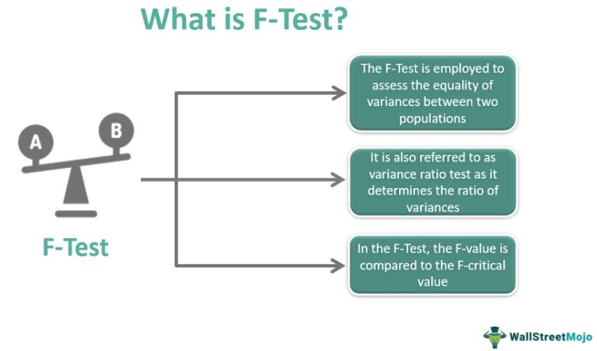 F-Test - Definition, Statistics, Calculation, Interpretation, Example