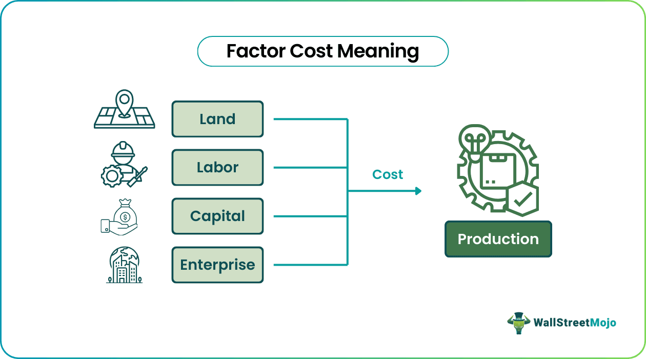 Factor Cost - Meaning, Formula (GDP, NNP, NVA), Vs Market Price