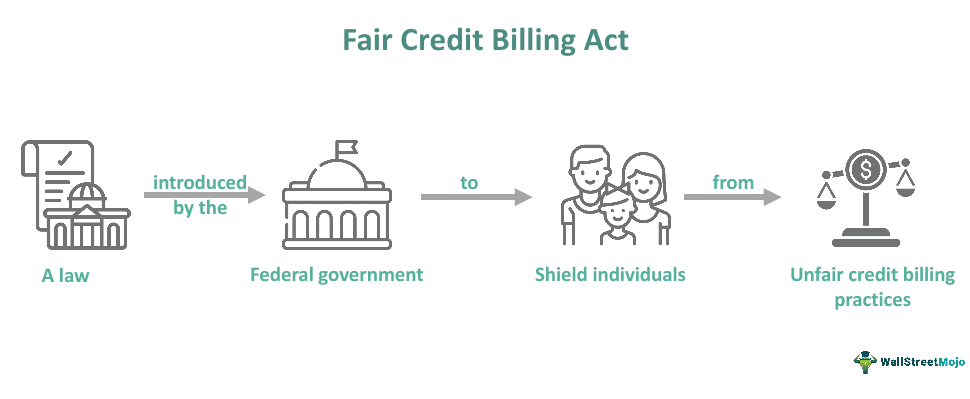 Fair Credit Billing Act (FCBA) - What Is It, Examples, Rules