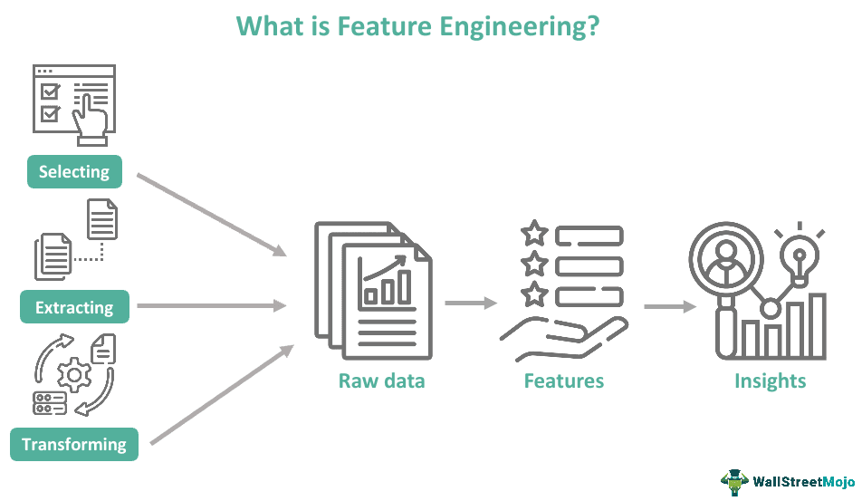 Feature Engineering In Machine Learning What Is It Techniques Feature Engineering In Machine Learning What Is It Techniques