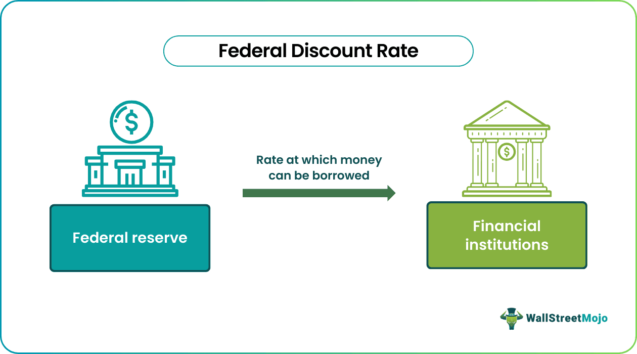 Federal Discount Rate - What Is It, Types, Vs Federal Funds Rate