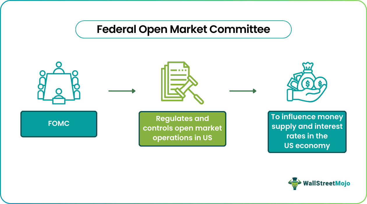 Federal Open Market Committee (FOMC) - What Is It, Roles