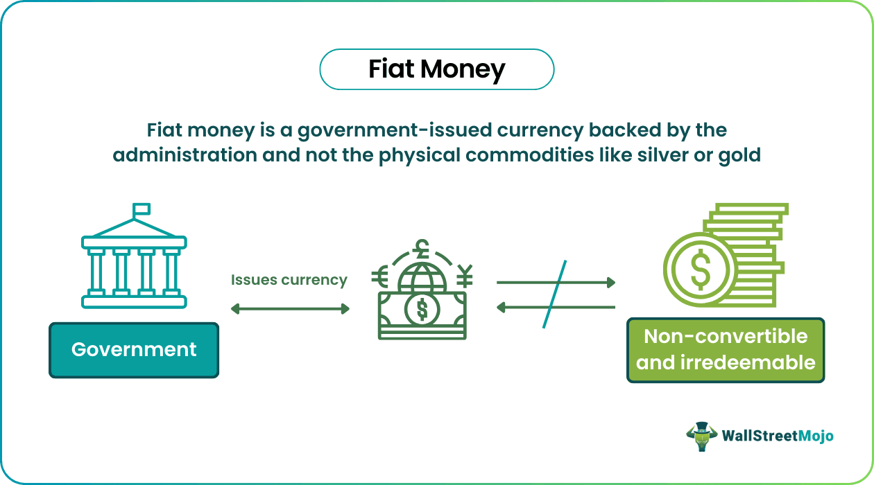 Fiat Money - Meaning, System, Examples, vs Commodity Money