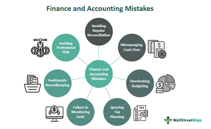 Finance And Accounting Mistakes - What Are They
