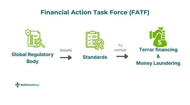 Financial Action Task Force - What Is It, Members