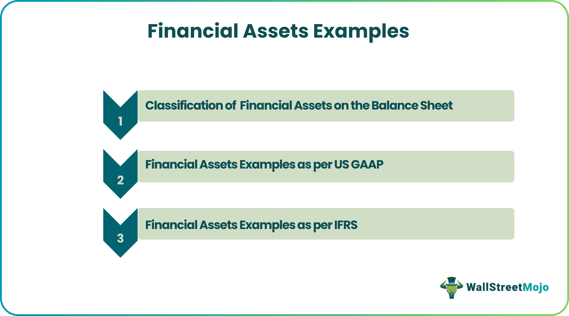 Financial Assets Examples | Classification based on US GAAP & IFRS