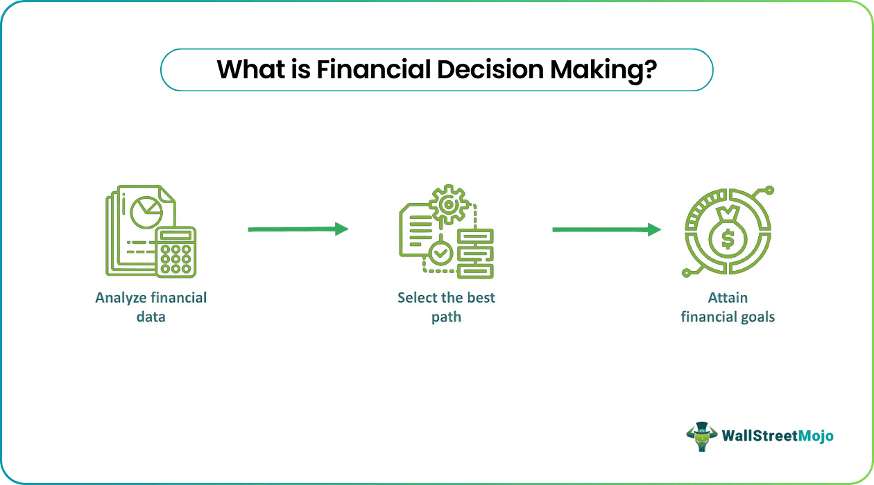 Financial Decision Making - Definition, Importance, Examples