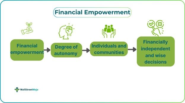 Financial Empowerment - What It Is, Examples